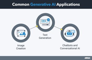 Deep Learning vs Generative AI: Understanding the Key Differences