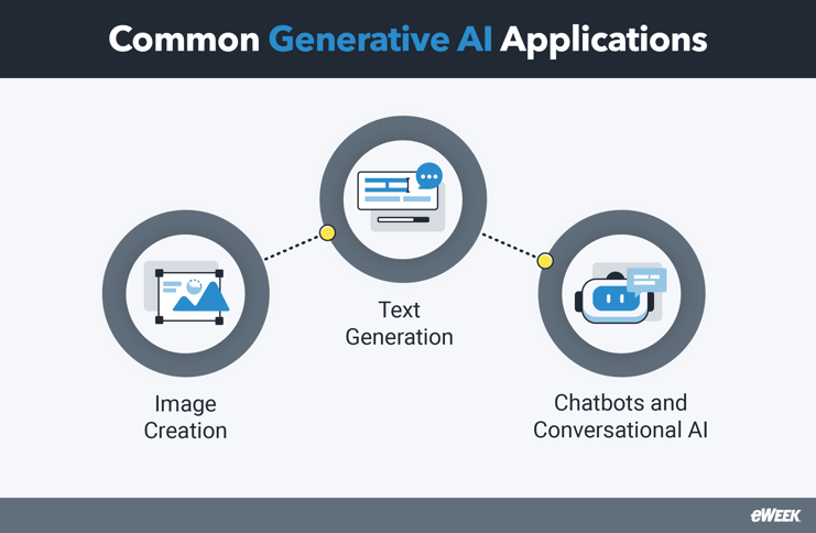 Deep Learning vs Generative AI: Understanding the Key Differences