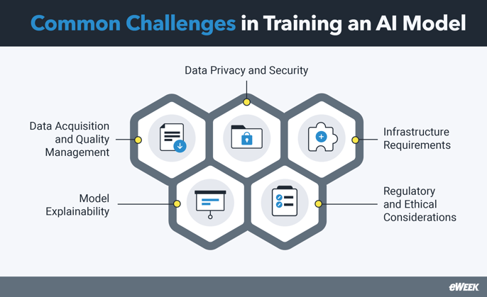 How to Train an AI Model: A Step-by-Step Guide for Beginners