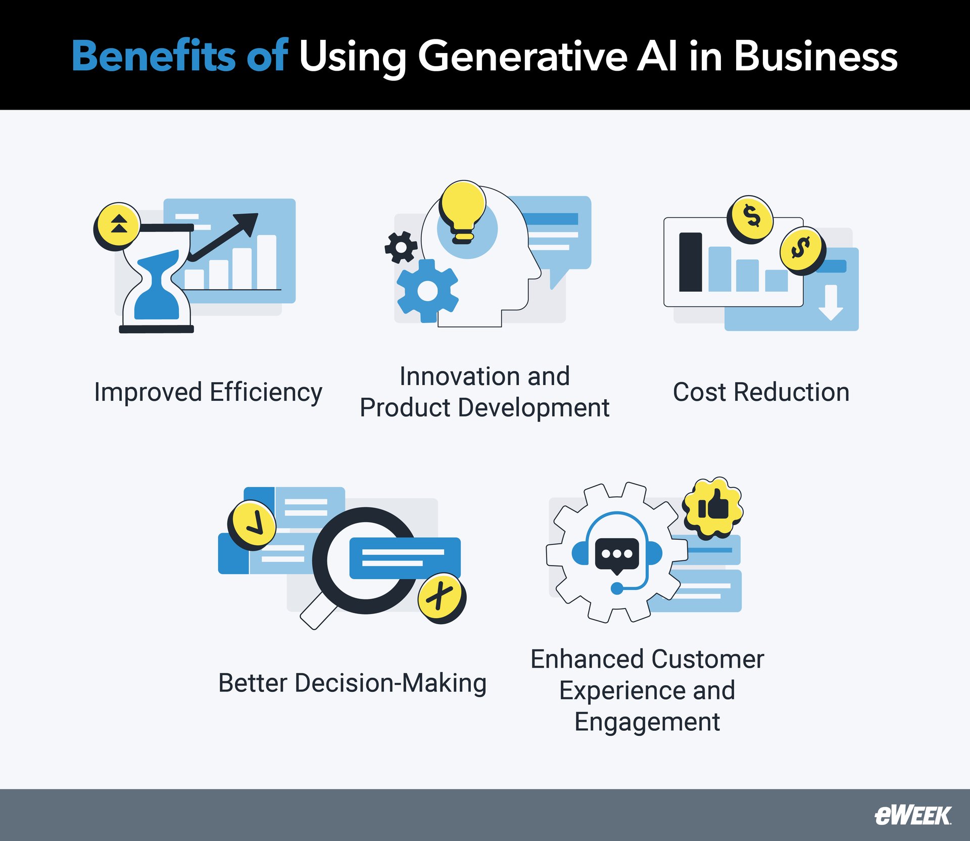 Generative AI for Business: A New Frontier for Efficiency