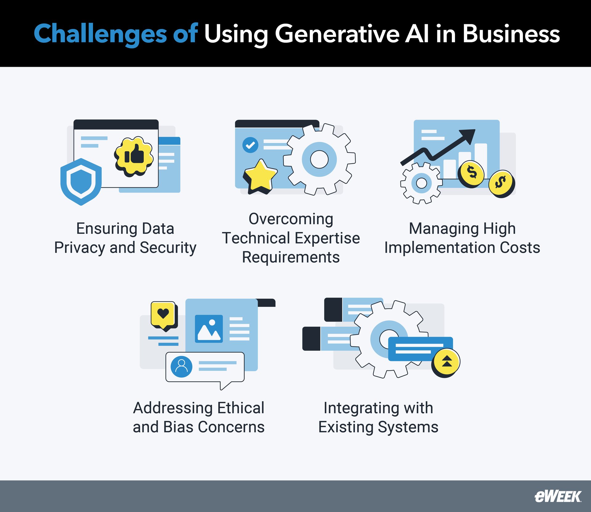 Generative AI for Business: A New Frontier for Efficiency