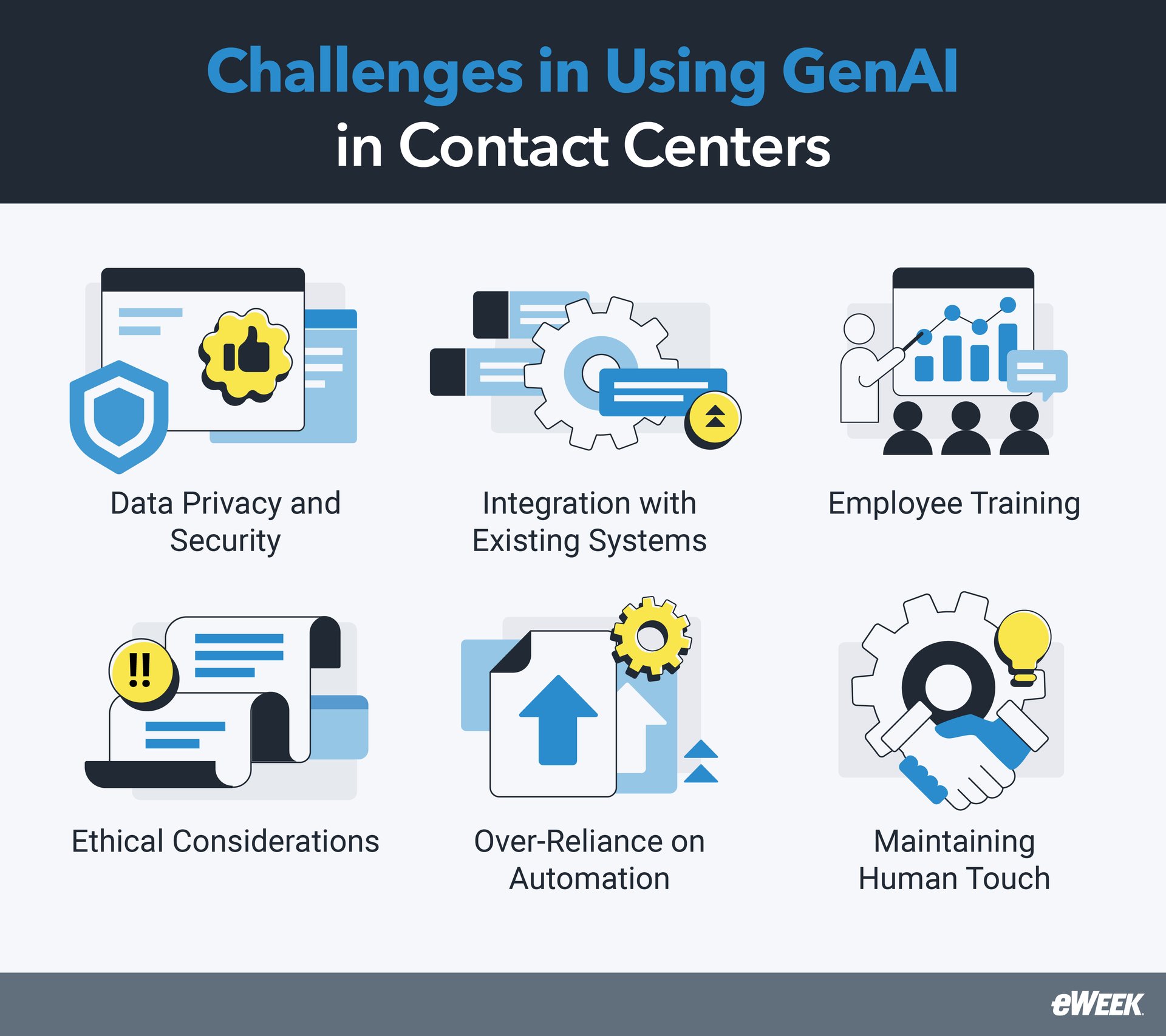 Generative AI in the Contact Center: Transforming Workflows