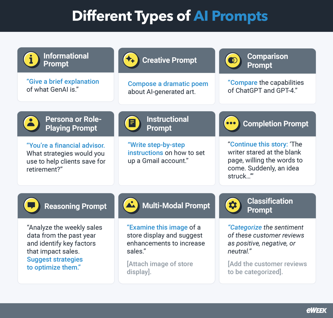 Prompt Engineering Guide: Unlocking the Potential of AI Models