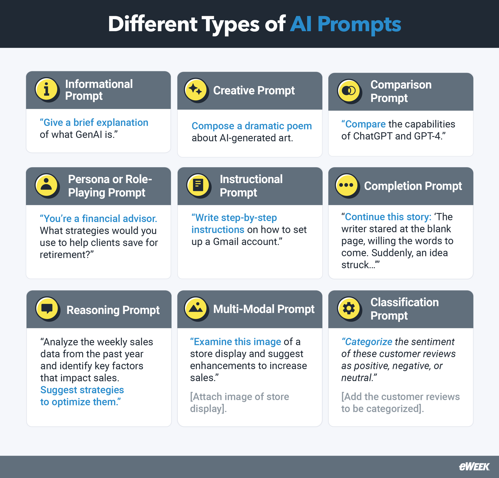 Prompt Engineering Guide: Unlocking the Potential of AI Models