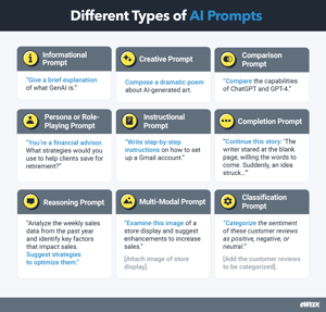 Prompt Engineering Guide: Unlocking the Potential of AI Models