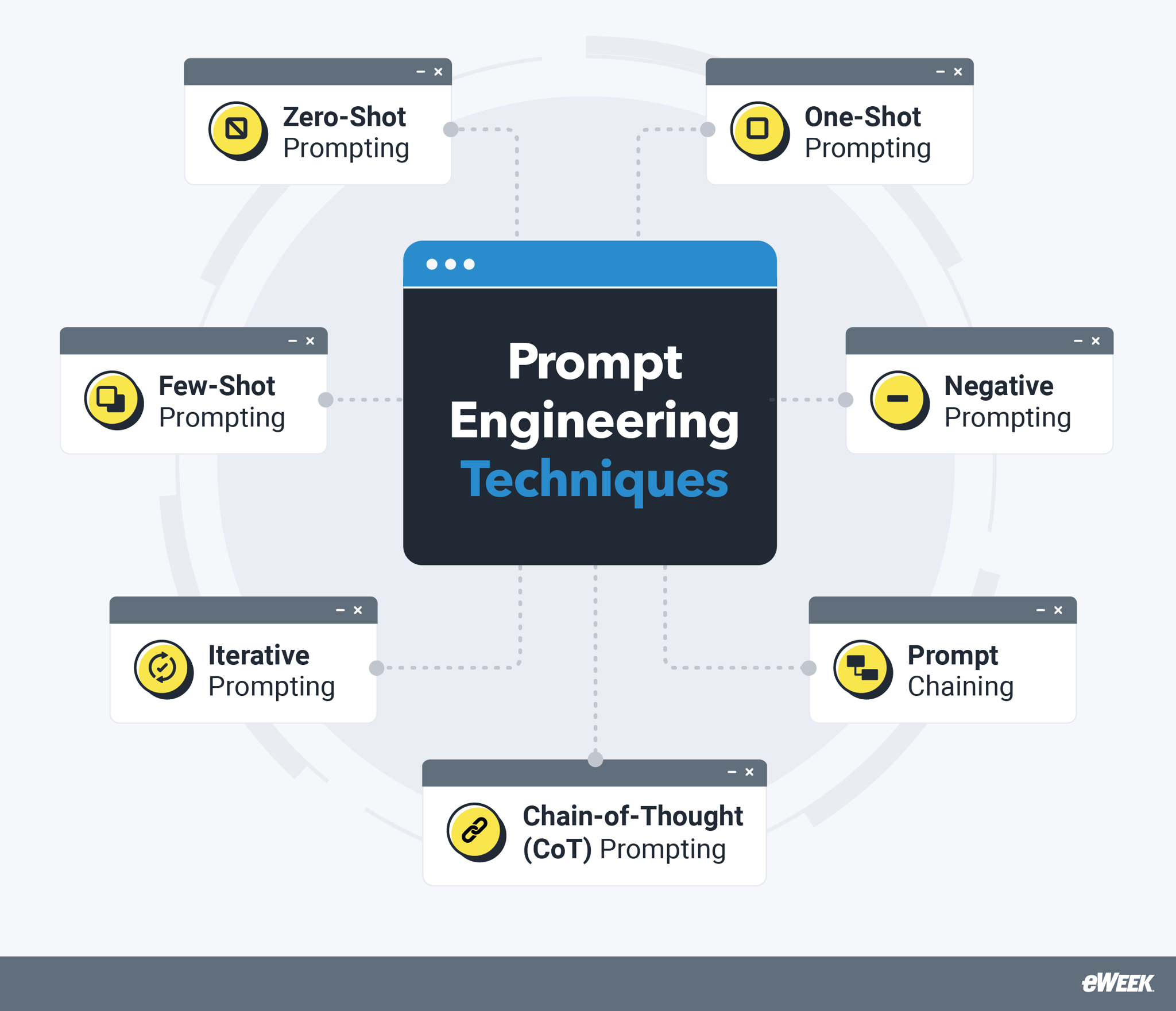 Prompt Engineering Guide: Unlocking the Potential of AI Models