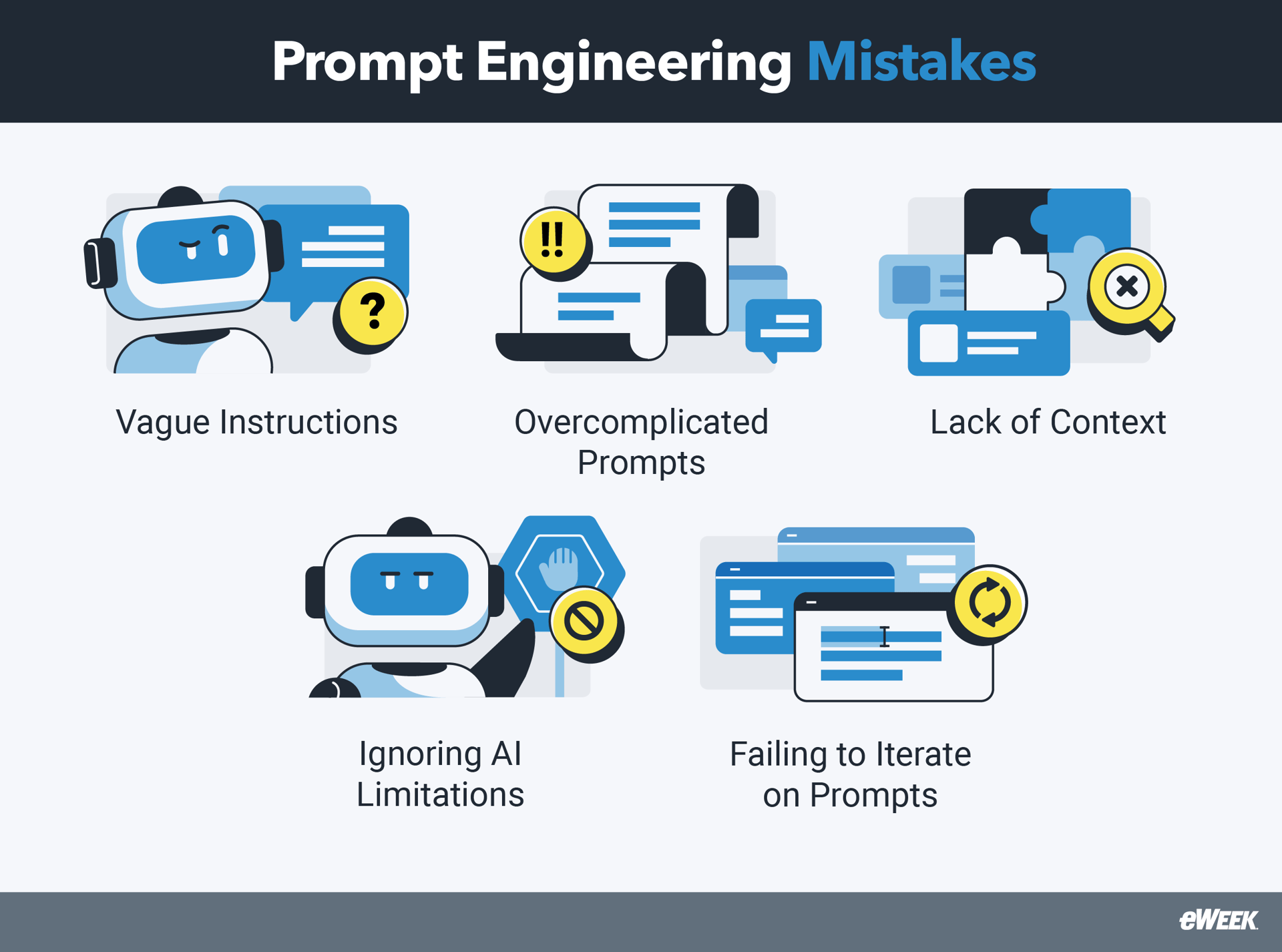 Prompt Engineering Guide: Unlocking the Potential of AI Models
