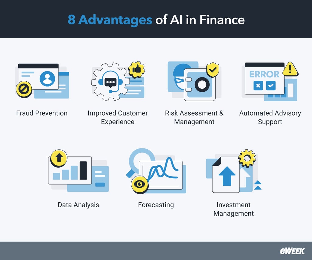 What Is AI In Finance? A Comprehensive Guide