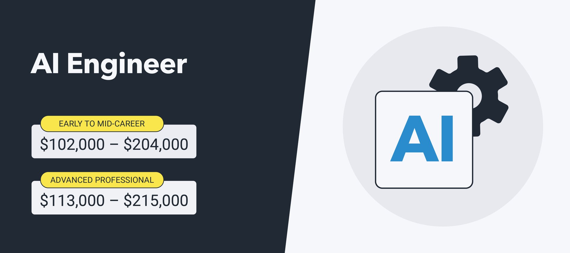 Annual AI Jobs Salary Report: Overviews with Expert Advice