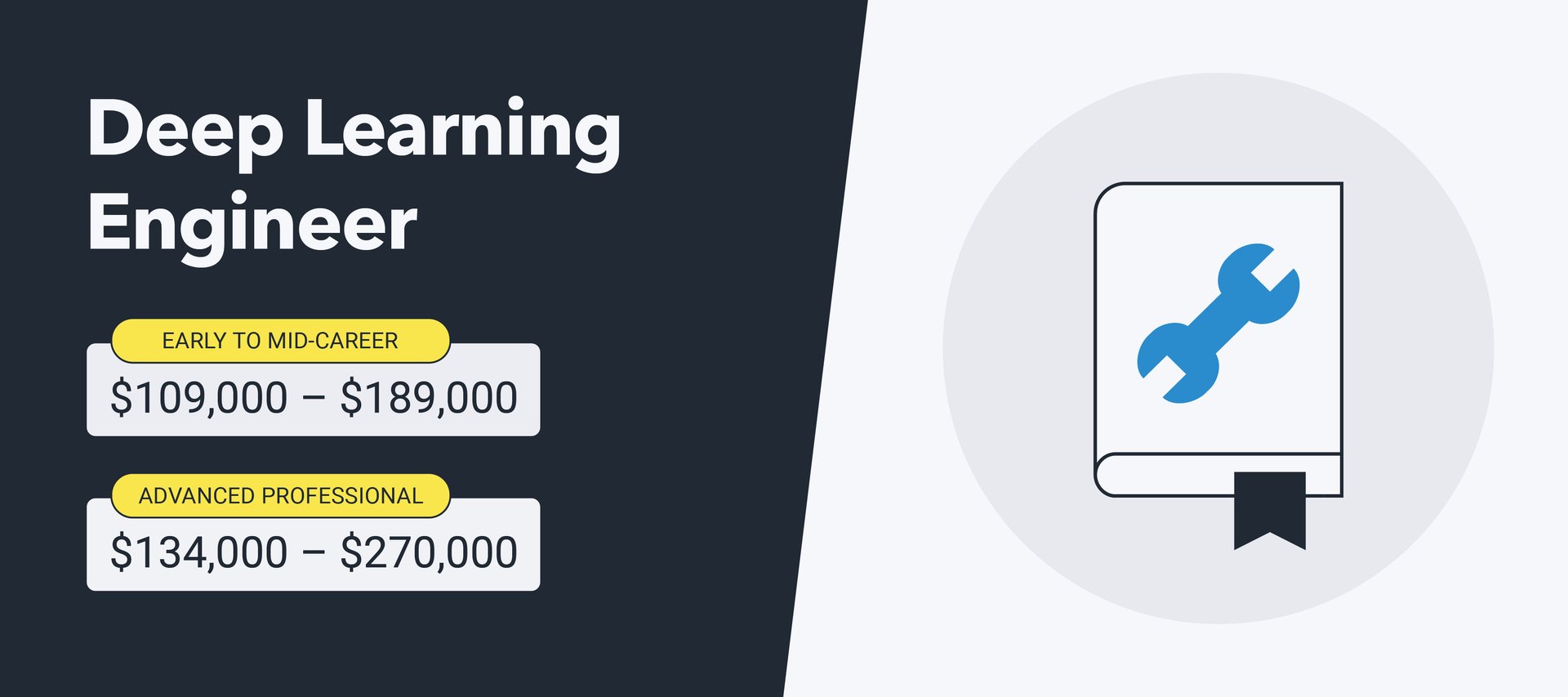 Annual AI Jobs Salary Report: Overviews with Expert Advice