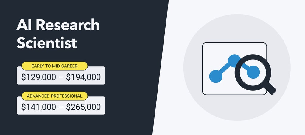 Annual AI Jobs Salary Report: Overviews with Expert Advice