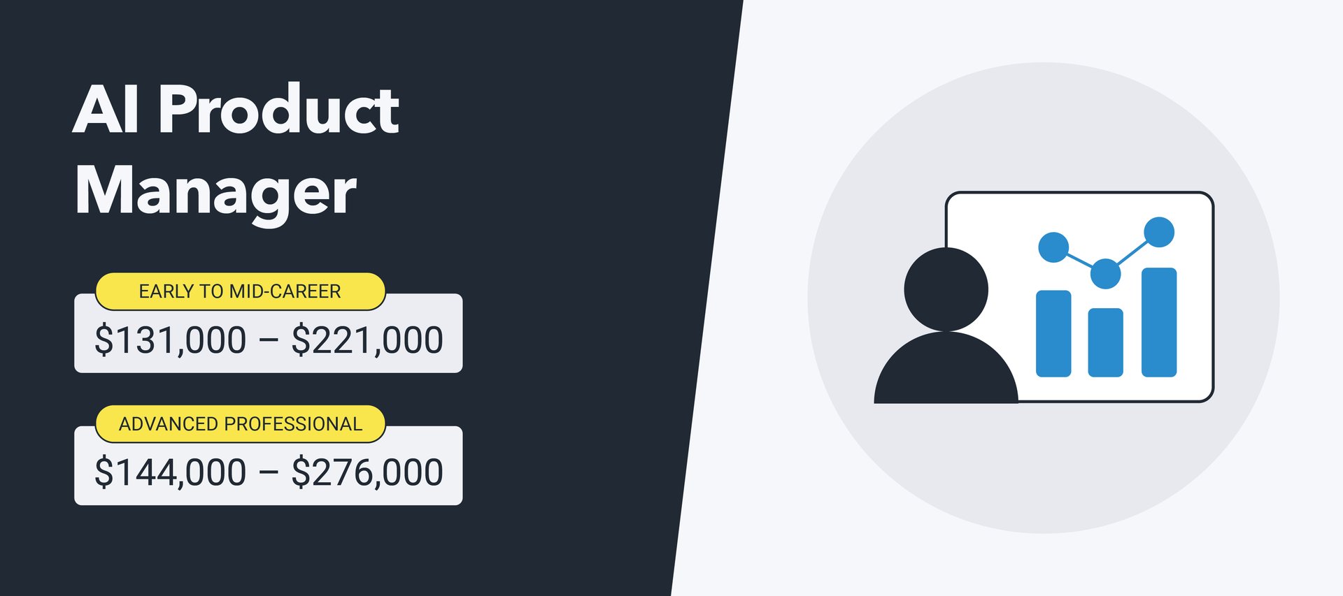 Annual AI Jobs Salary Report: Overviews with Expert Advice