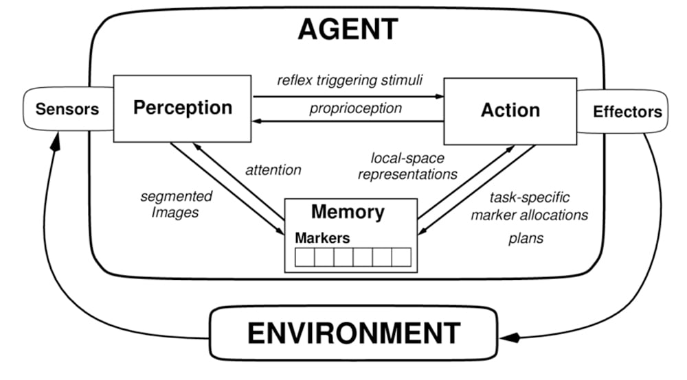 Autonomous Ai Agents The Insiders Guide To Ai Systems