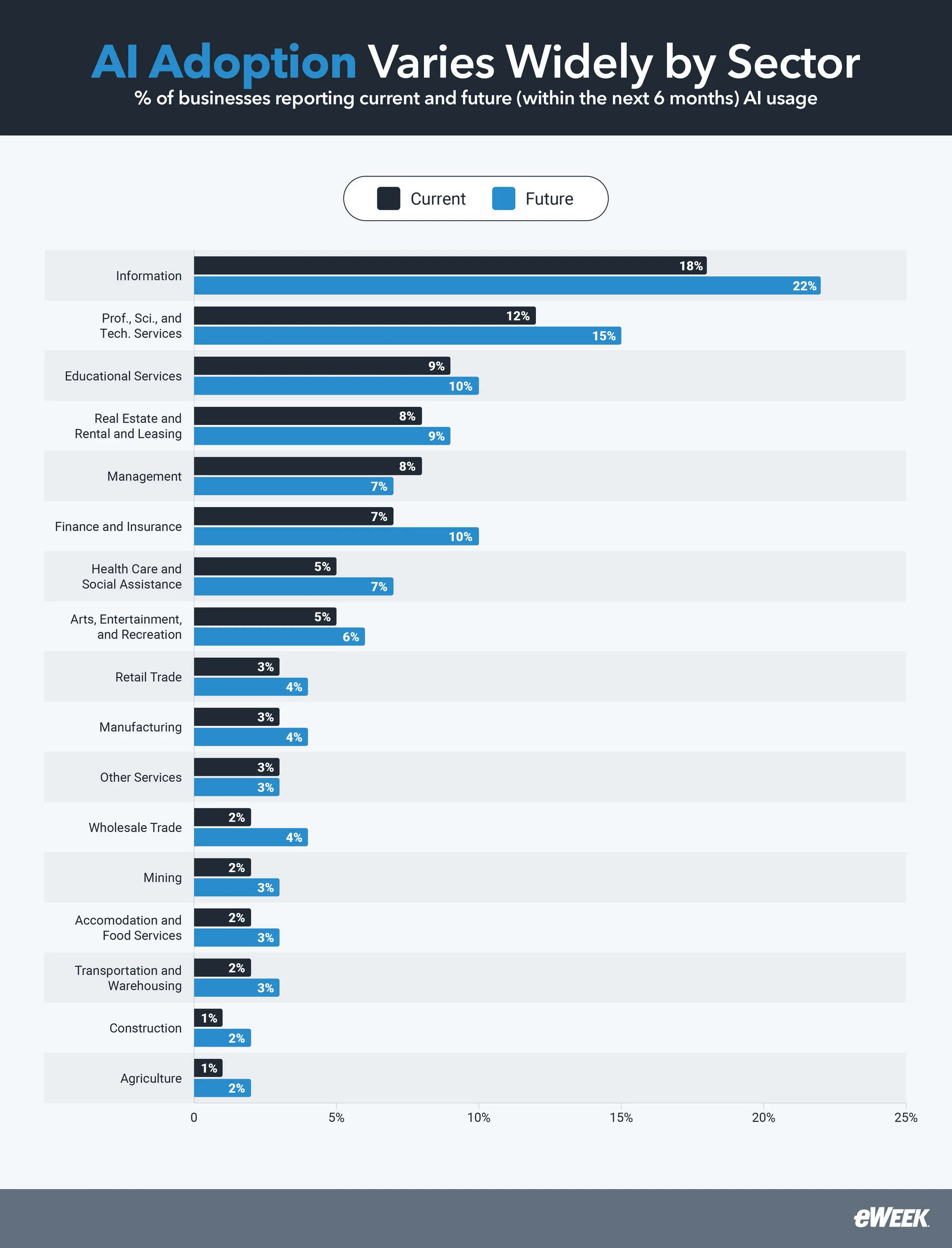 Will AI Replace Humans? Job Security Explored