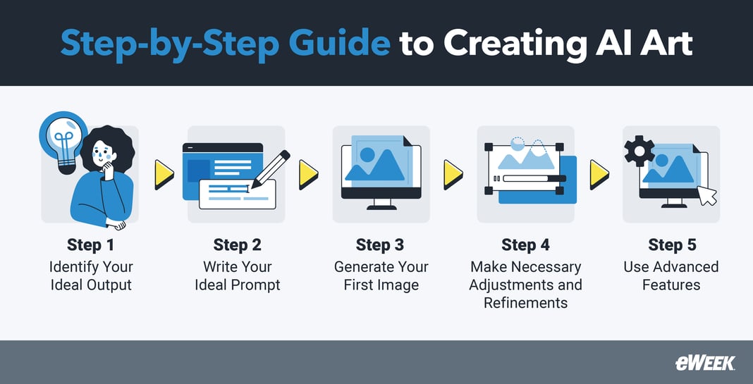 How to Make AI Art: Essential Guide for Artists