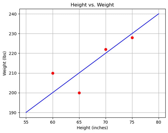 Machine Learning Guide: A Beginner’s Path to Mastery