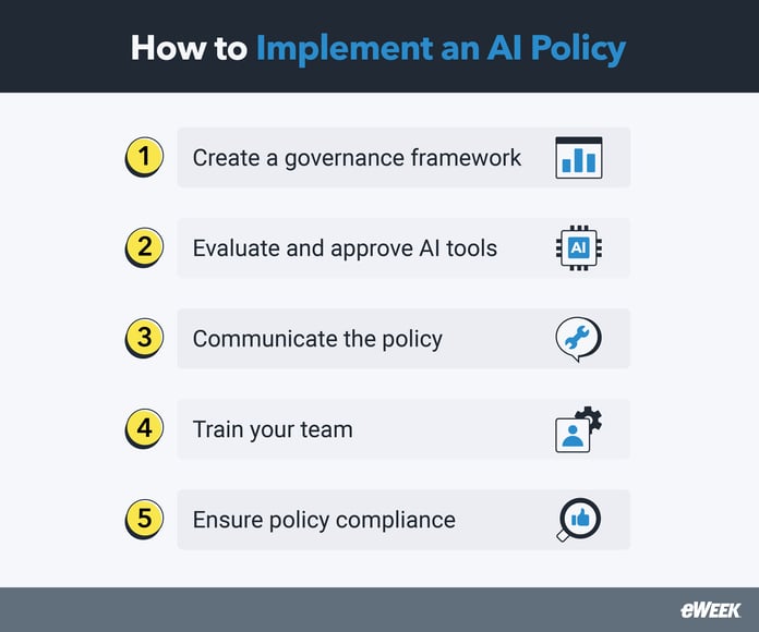 AI Policy Template Download: Compliance and Acceptable Use