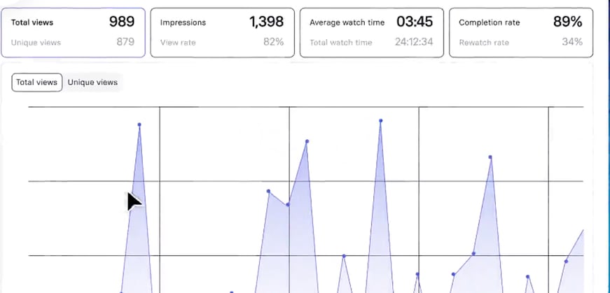 Synthesia Review: All You Need to Know