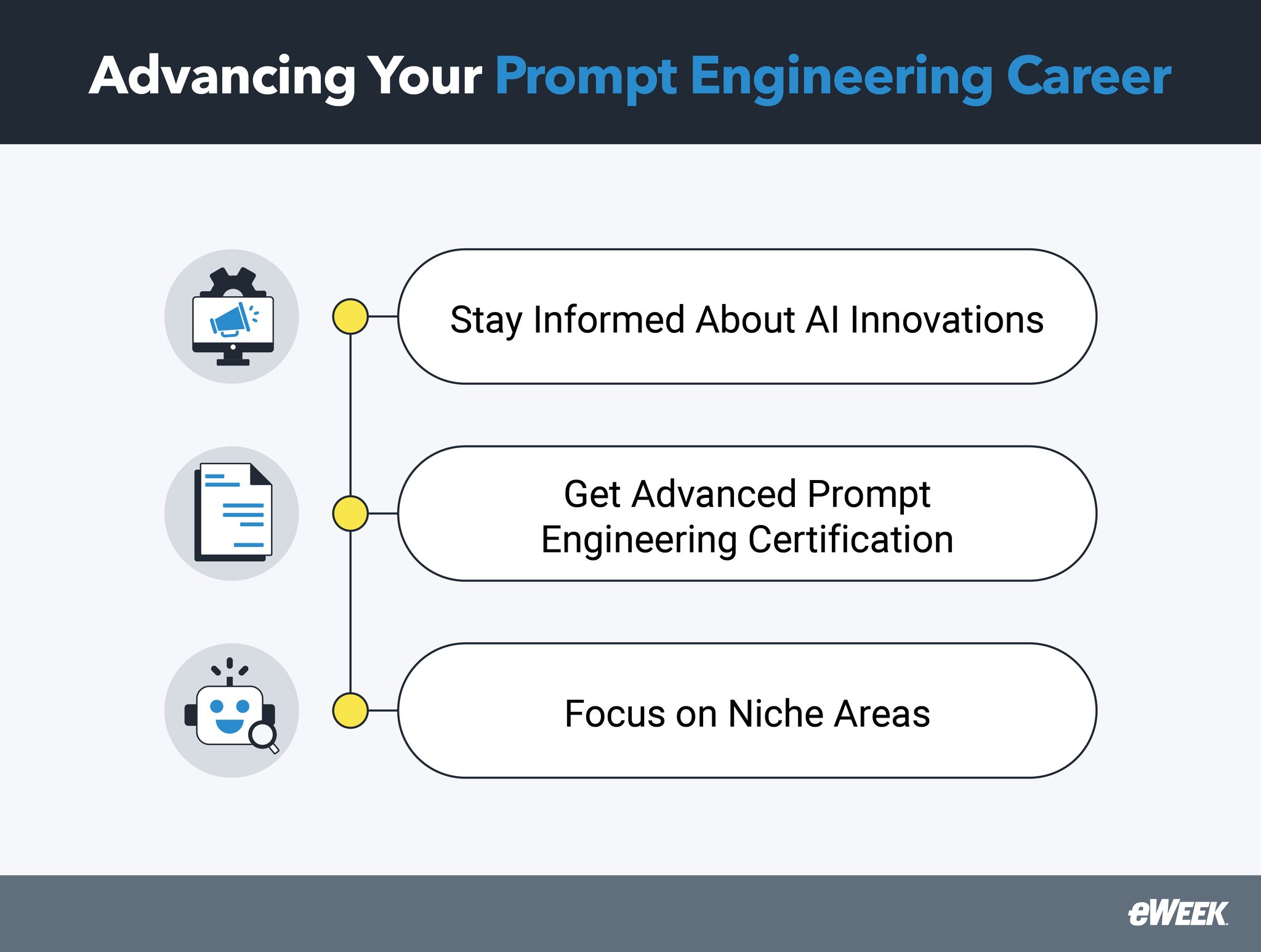 How To Become a Prompt Engineer (2025): The Path to Success
