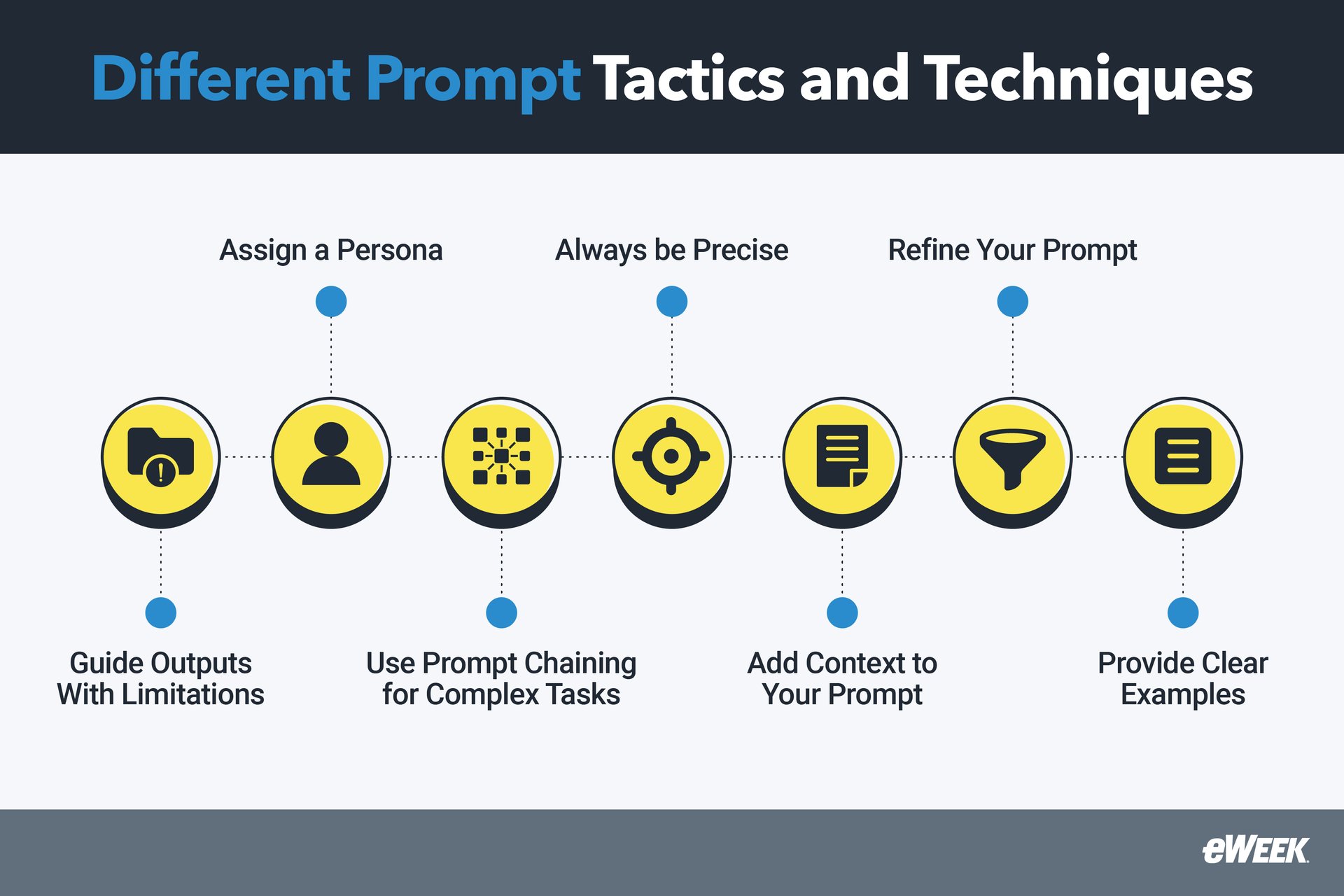 AI Prompt Engineering Examples, Tactics, & Techniques
