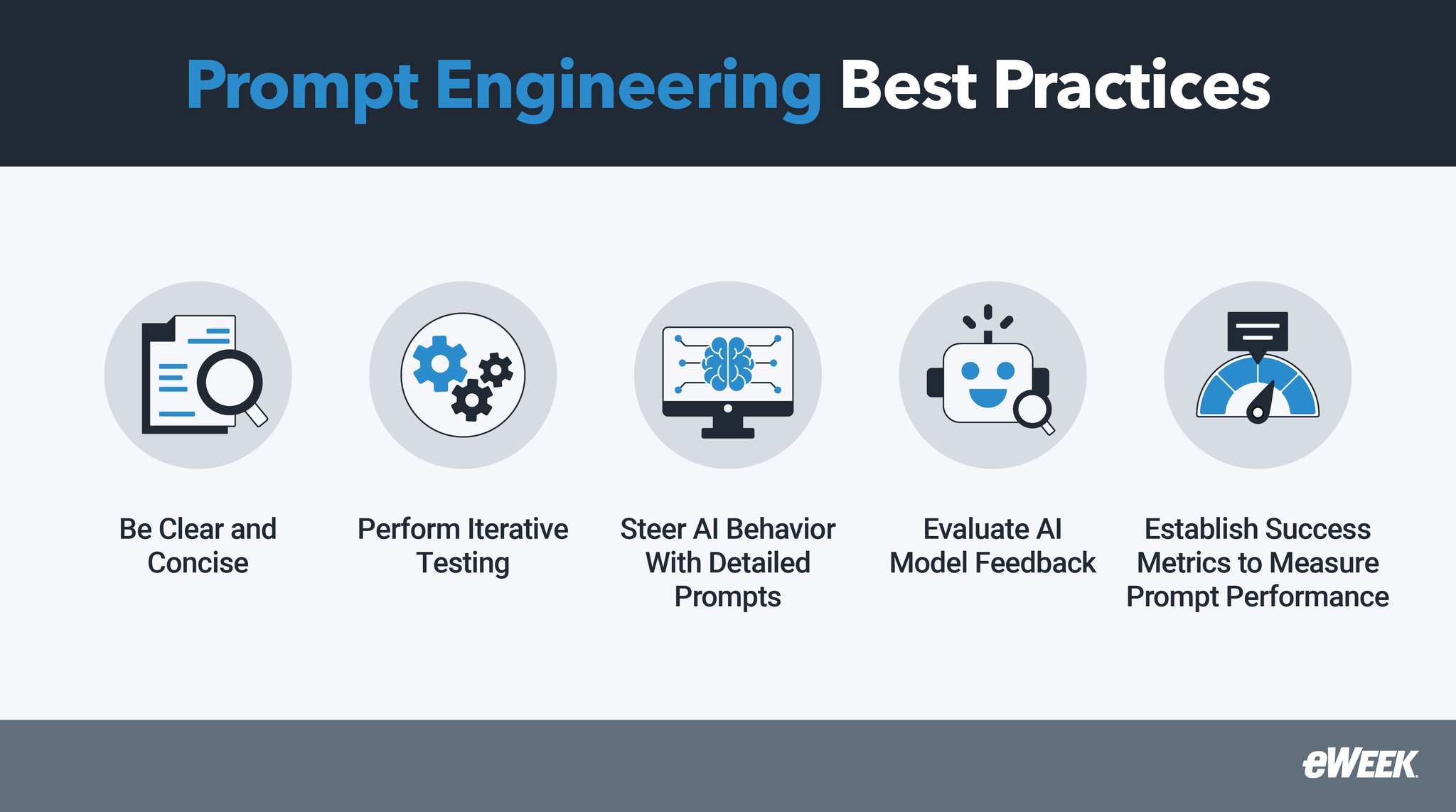AI Prompt Engineering Examples, Tactics, & Techniques