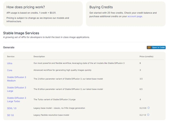 Midjourney vs Stable Diffusion: 2024's Creative Clash