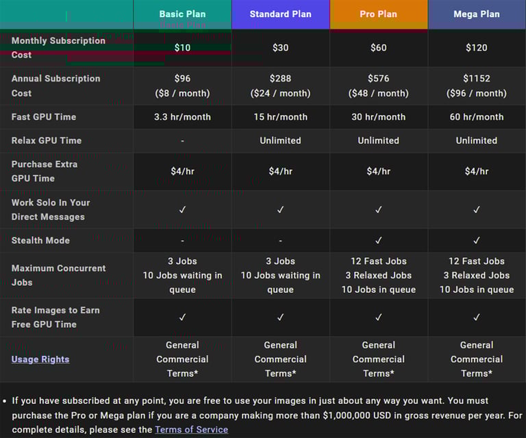 Midjourney vs Stable Diffusion: 2024's Creative Clash