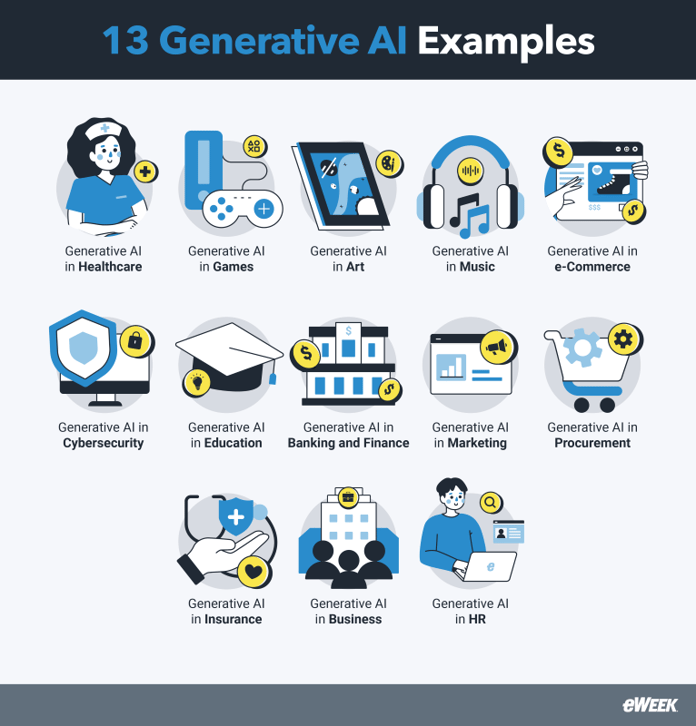 13 Generative AI Examples: Transforming Work and Play