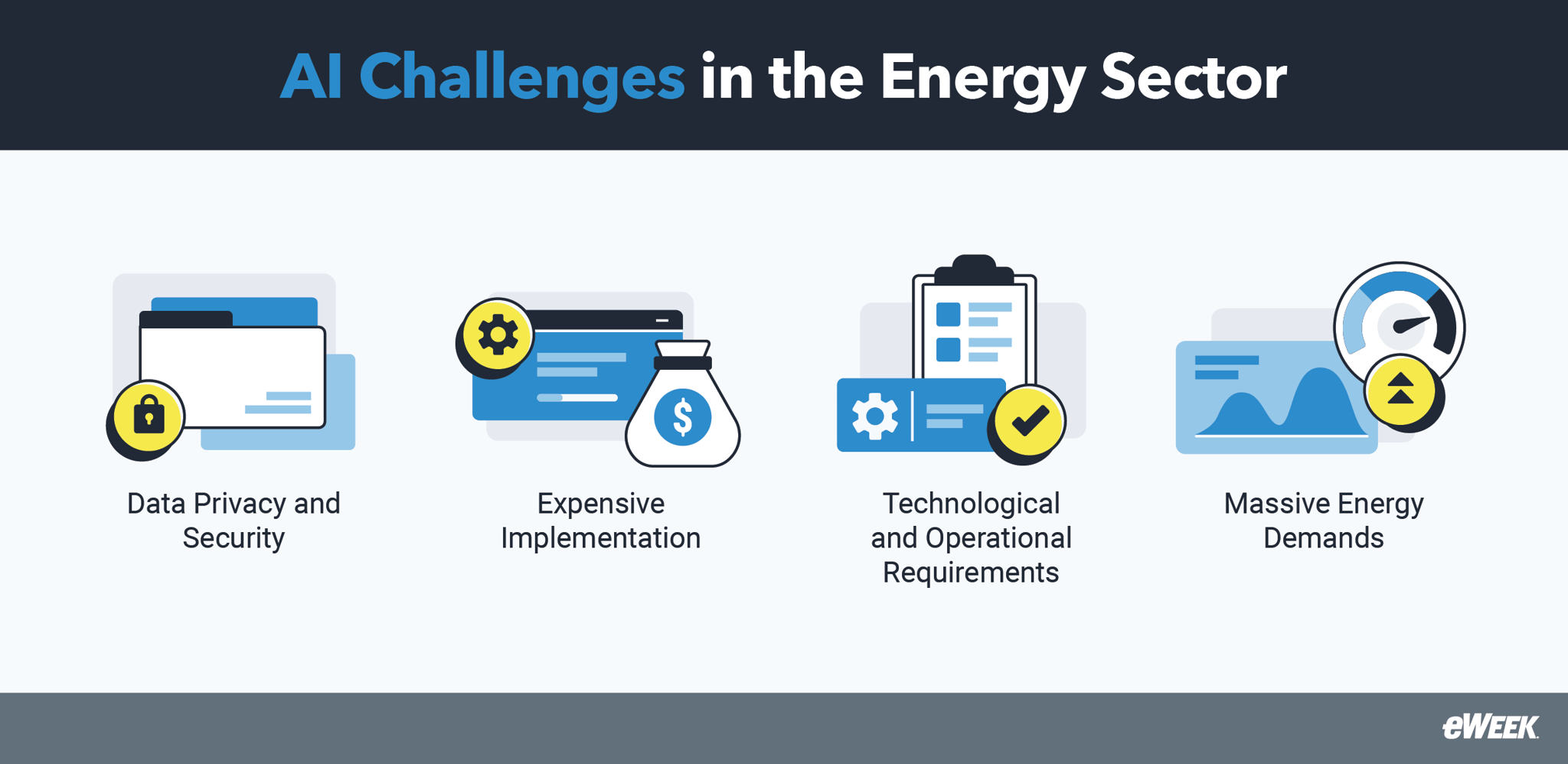 What is AI Energy: Breaking Down the Basics