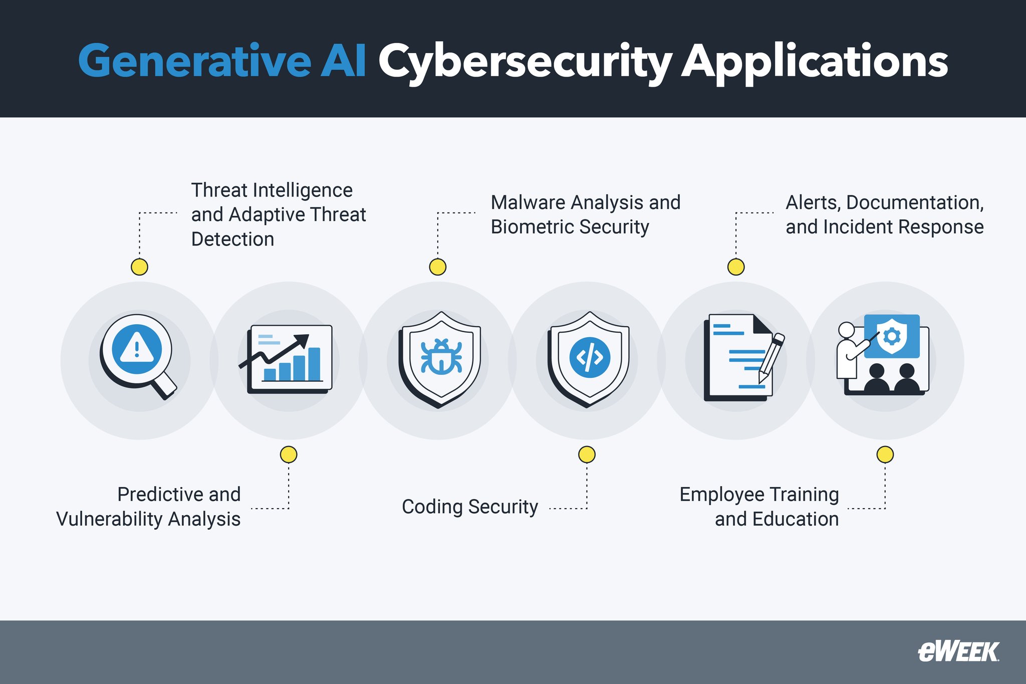 How Can Generative AI Be Used In Cybersecurity? (Ultimate Guide)