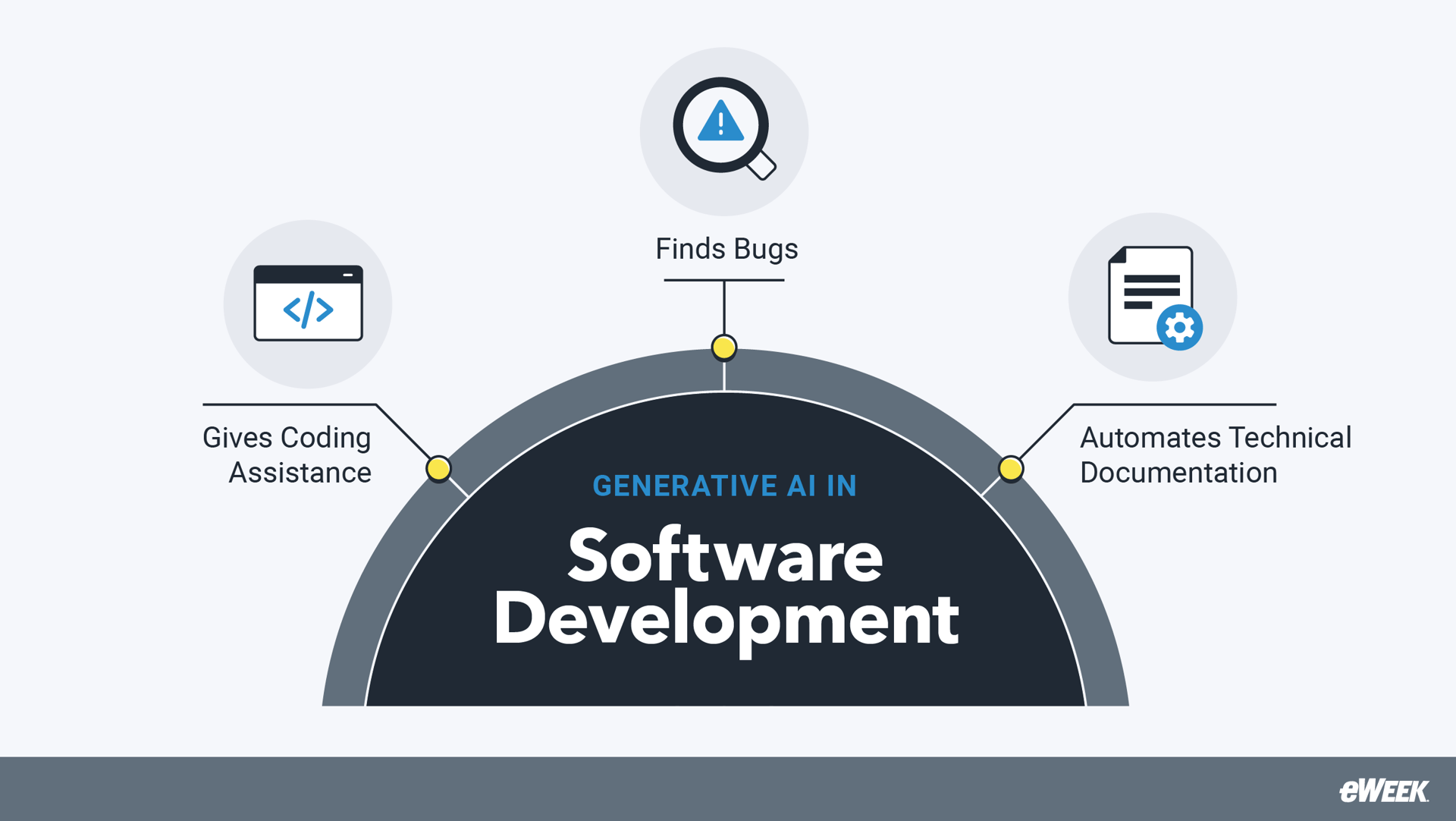 6 Generative AI Use Cases: Real-World Industry Solutions