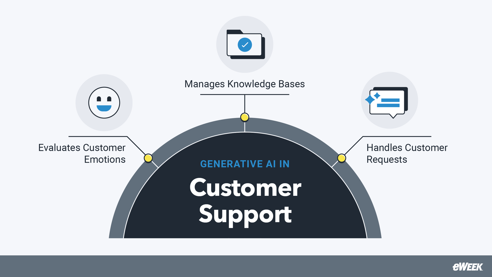 6 Generative AI Use Cases: Real-World Industry Solutions