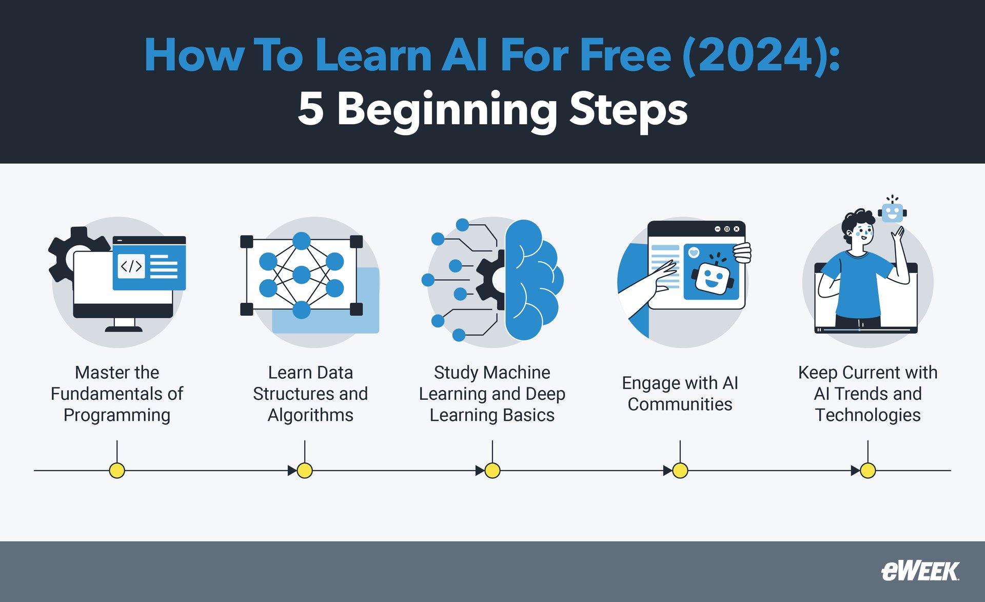 How To Learn AI For Free: 5 Tips for Beginners