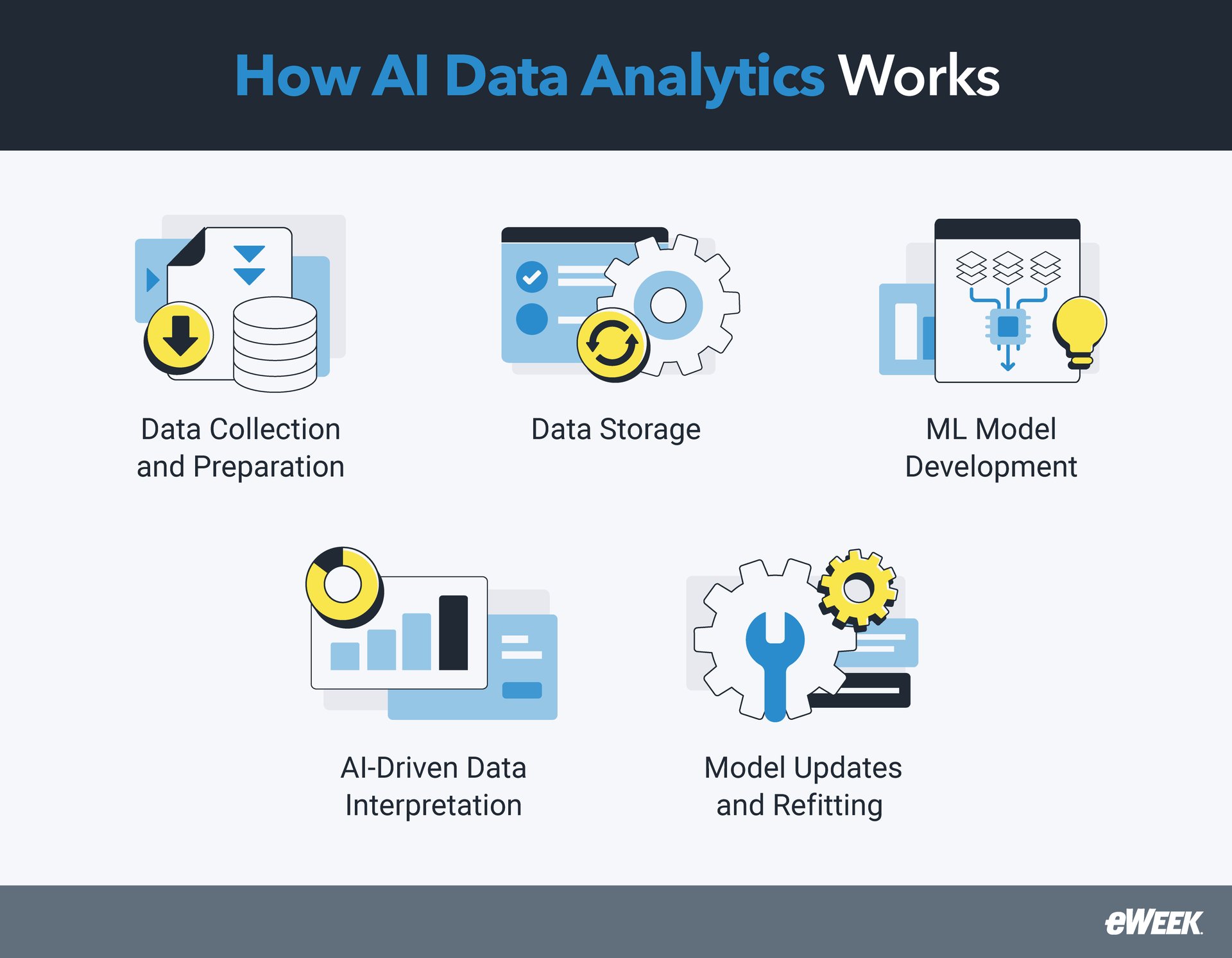 AI Data Analytics for Beginners: A Practical Guide
