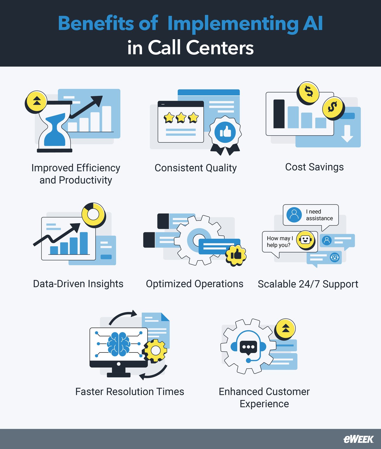 The Impact of AI in Call Centers: Customer Service of the Future