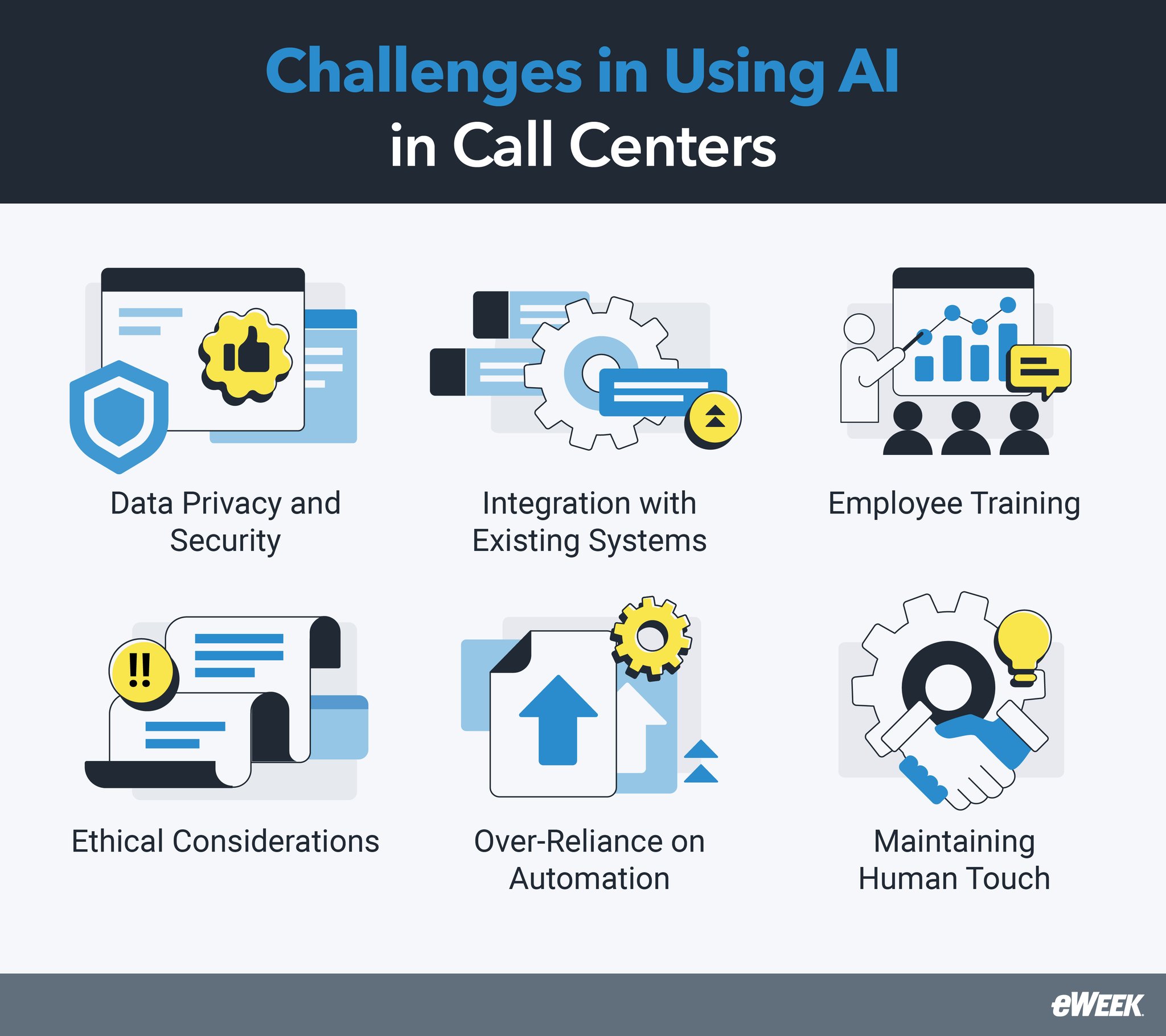 The Impact of AI in Call Centers: Customer Service of the Future