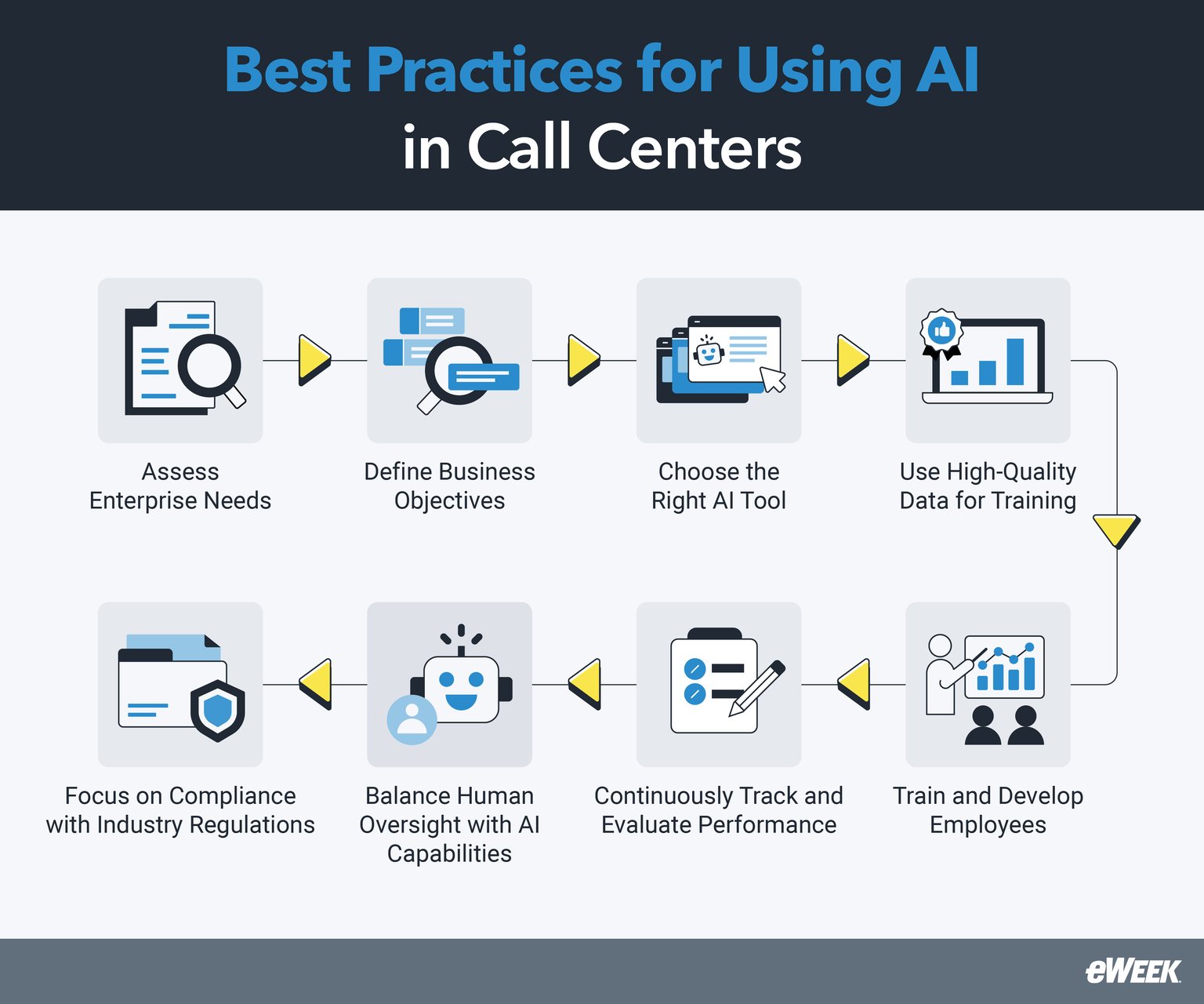 The Impact of AI in Call Centers: Customer Service of the Future