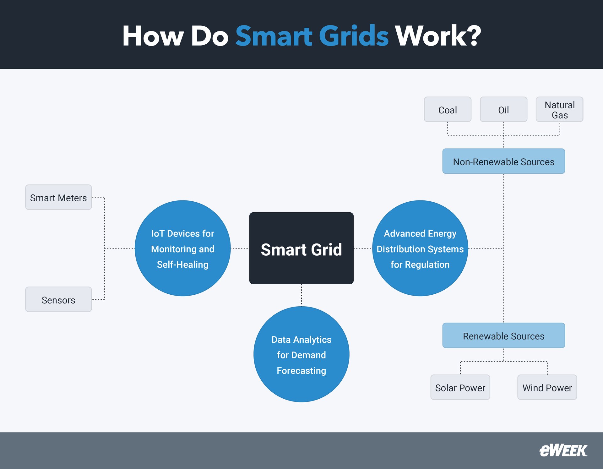 Understanding Smart Grids: The Future of Energy Management