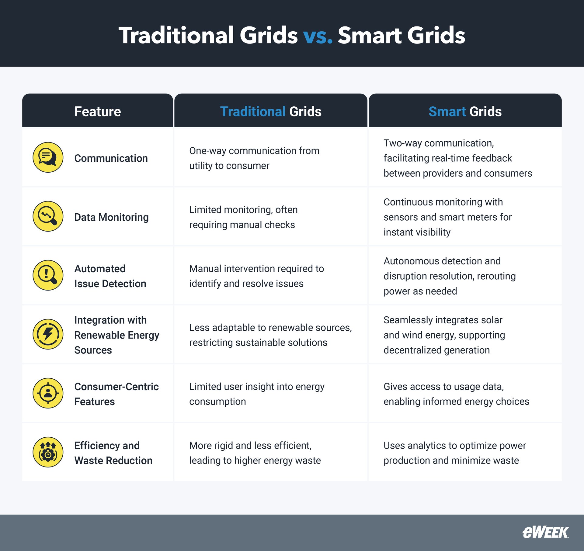 Understanding Smart Grids: The Future of Energy Management