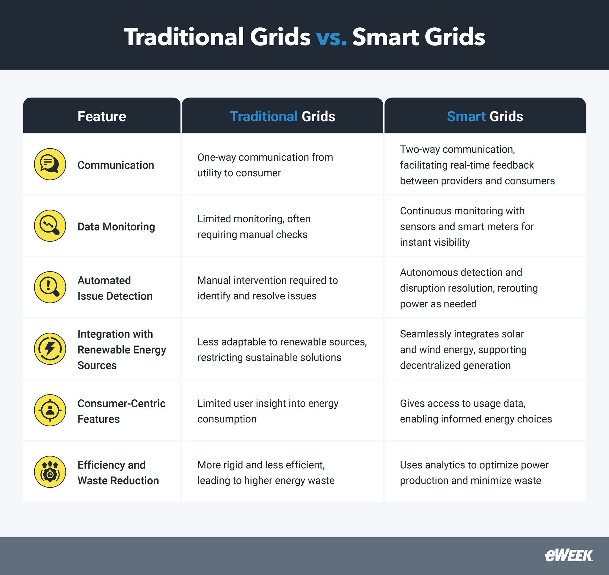 Understanding Smart Grids: The Future of Energy Management