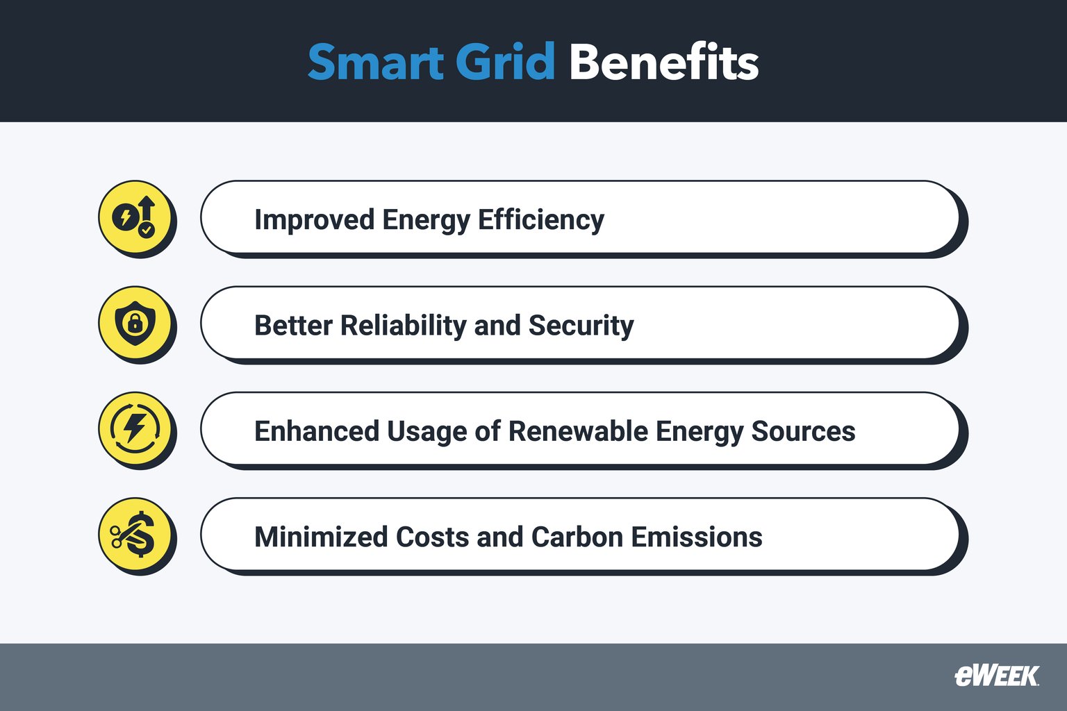 Understanding Smart Grids: The Future of Energy Management