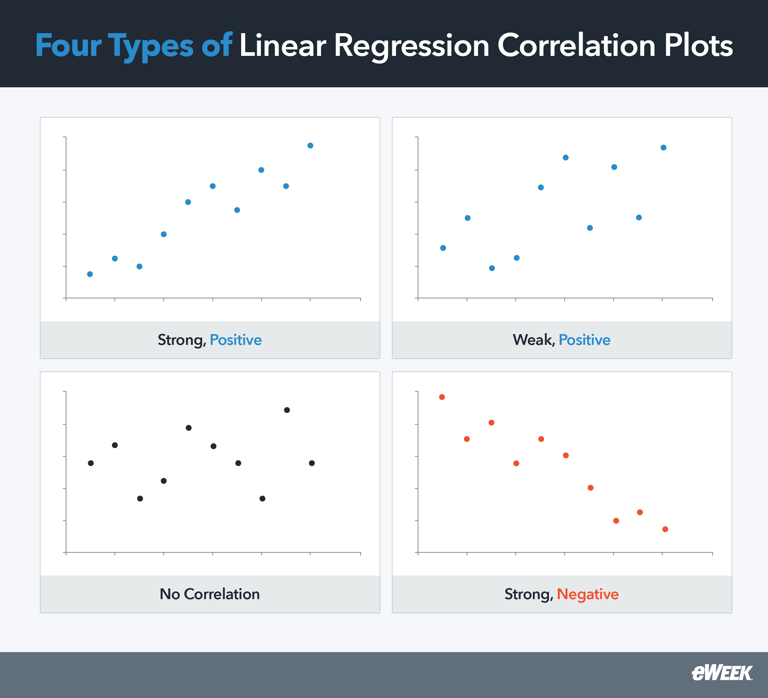 What is Linear Regression? A Comprehensive Guide