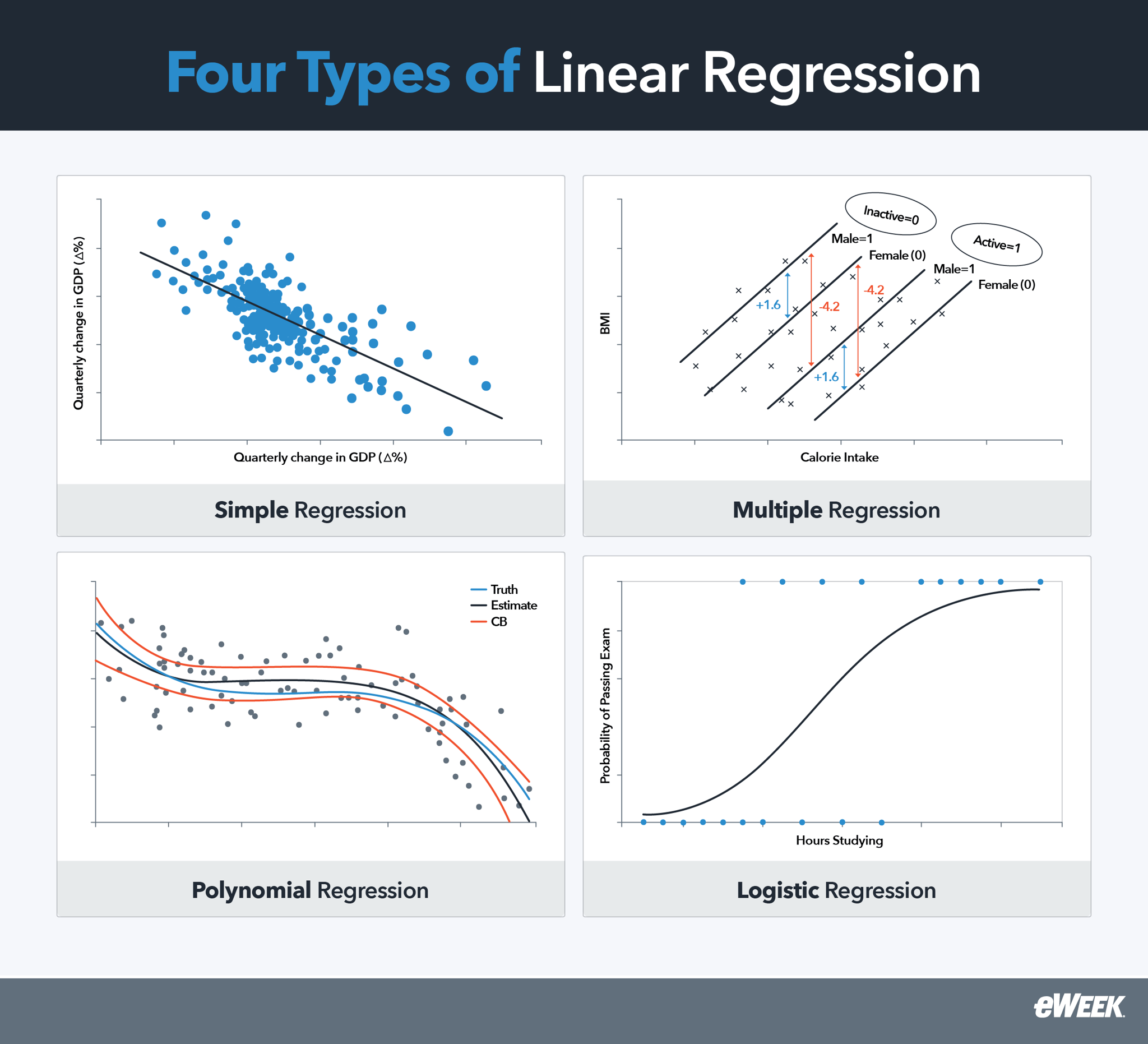 What is Linear Regression? A Comprehensive Guide