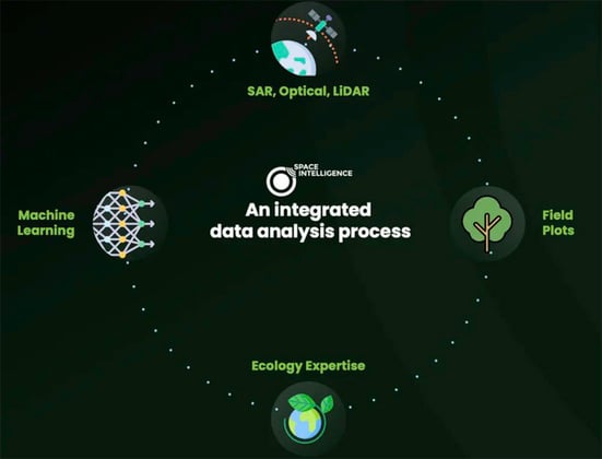 The Impact of Artificial Intelligence on Pollution: Opportunities and ...