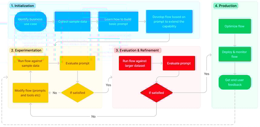 Azure ML vs Databricks: Which is Better for Your Data Needs?