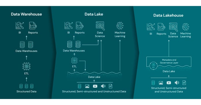 Azure ML vs Databricks: Which is Better for Your Data Needs?