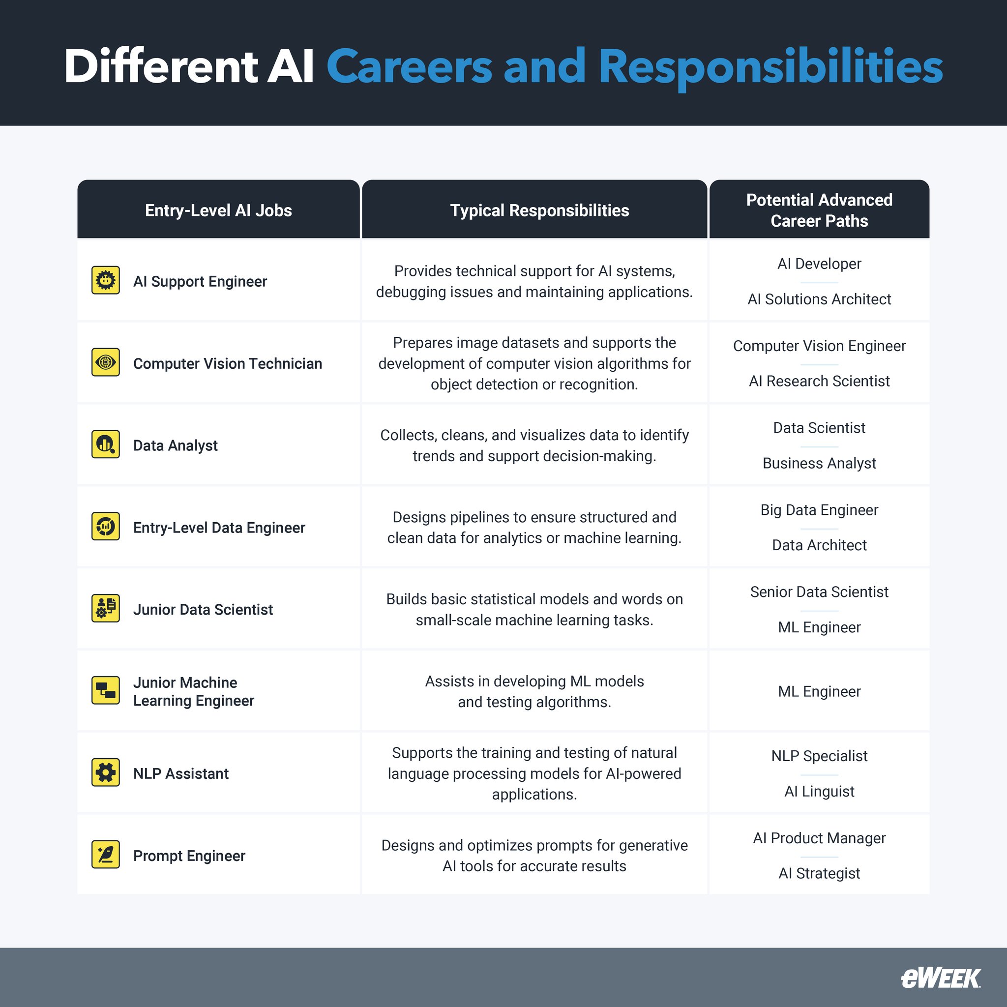 How to Jumpstart Your Career in AI