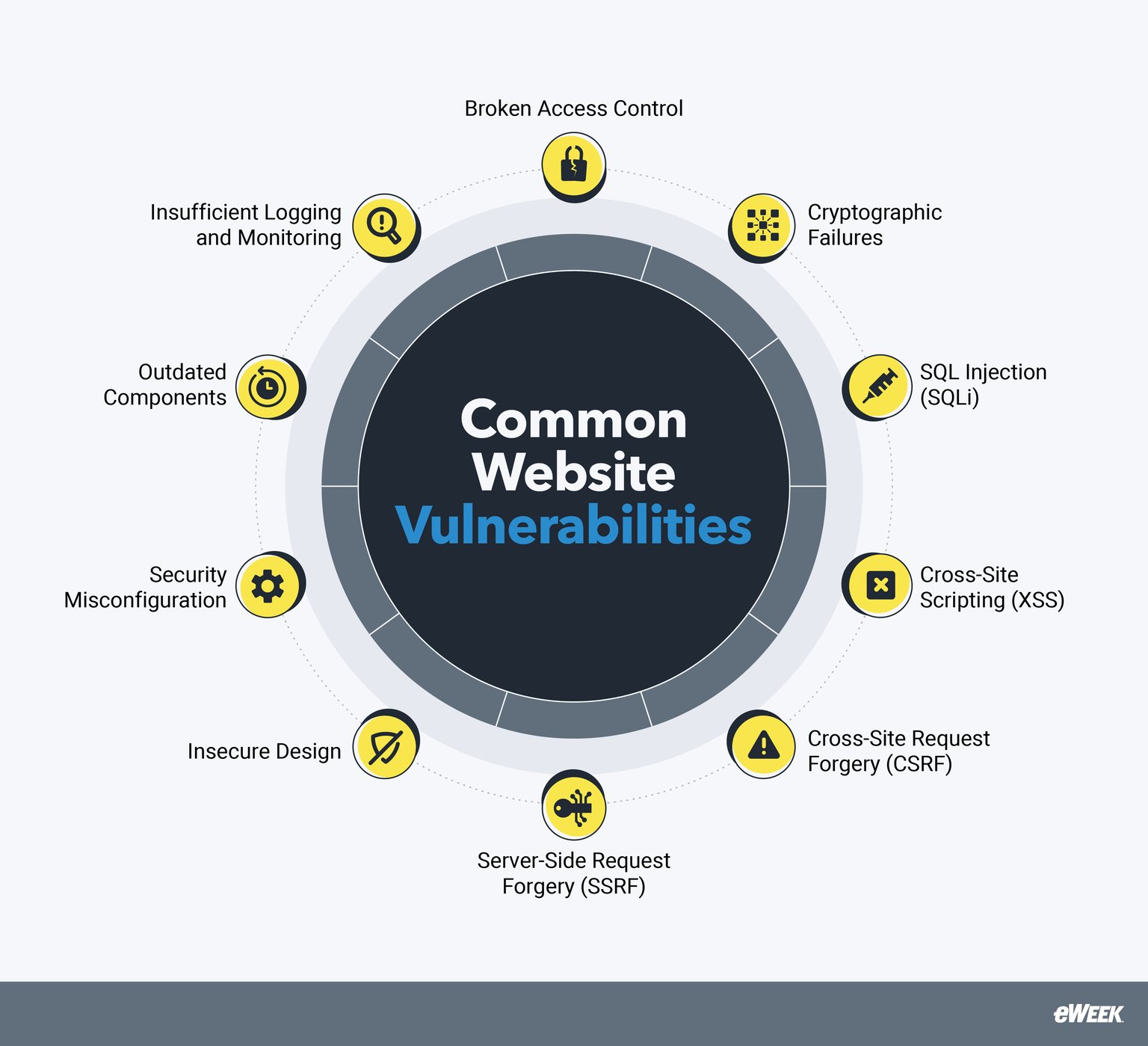 How to Perform a Website Security Scan: A Vulnerabilities Guide