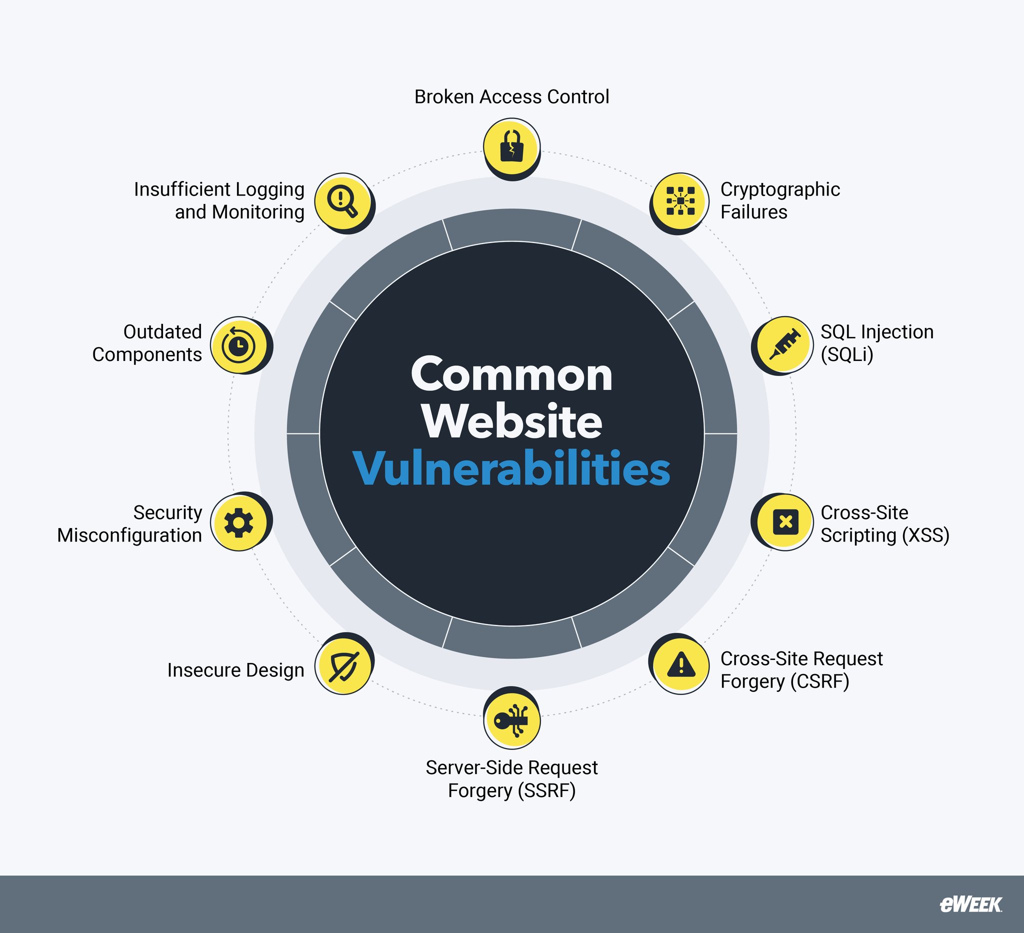 How to Perform a Website Security Scan: A Vulnerabilities Guide