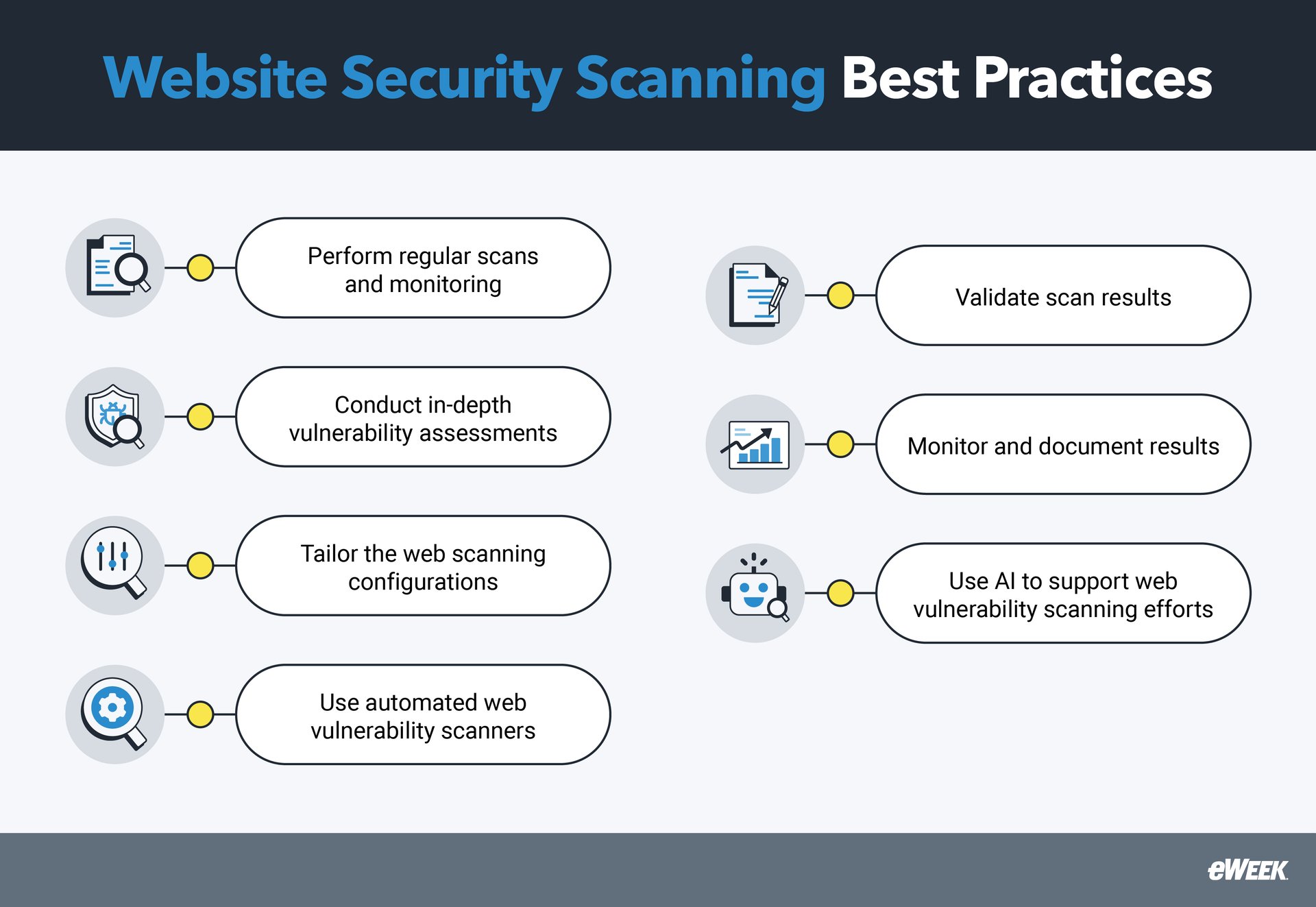 How to Perform a Website Security Scan: A Vulnerabilities Guide